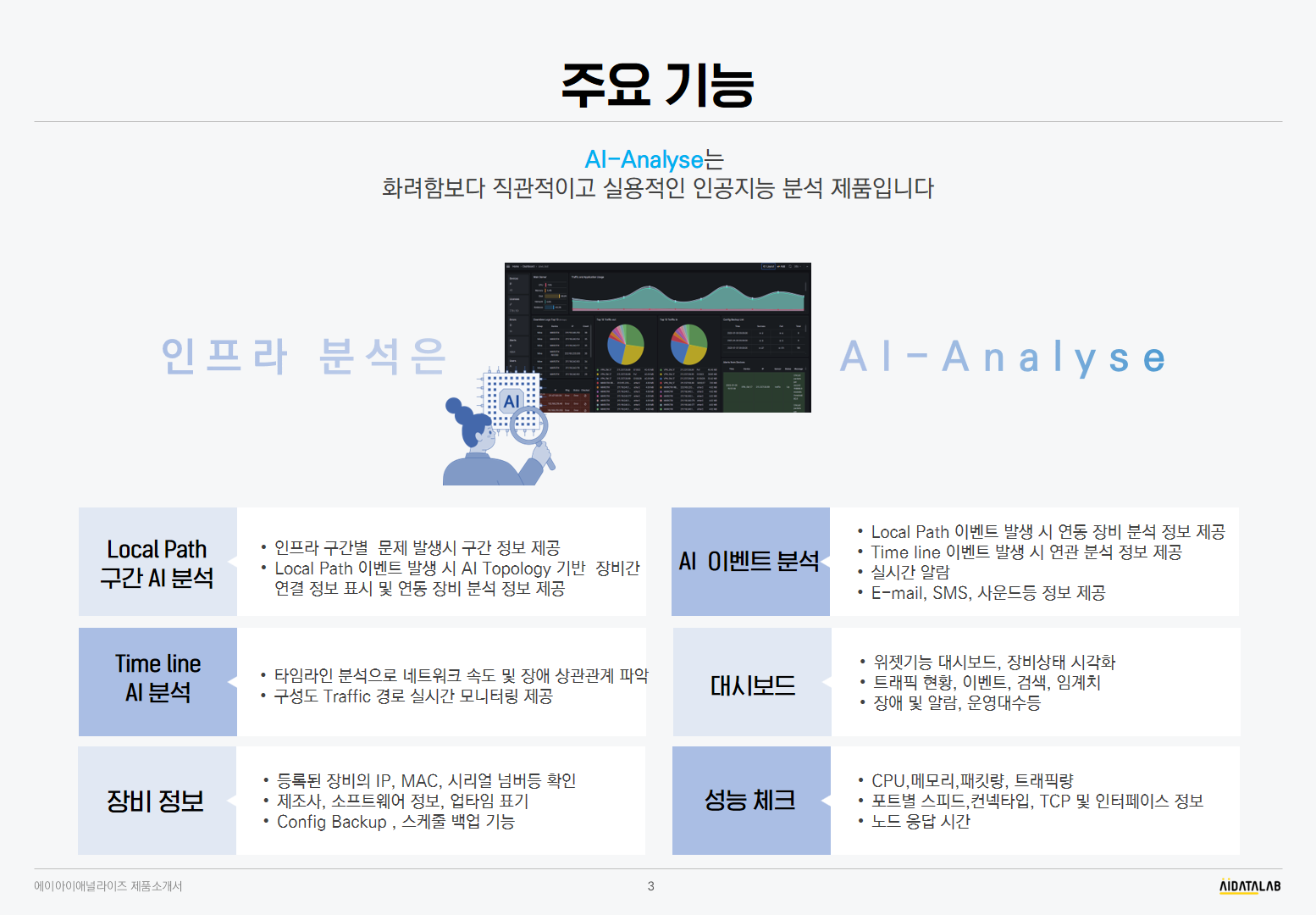 AI-Analyse (인프라 인공지능 분석 시스템) - AI DATA LAB